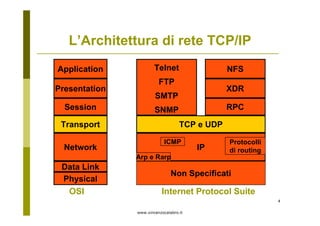 TCP IP | PDF