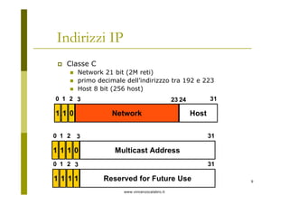 TCP IP | PDF