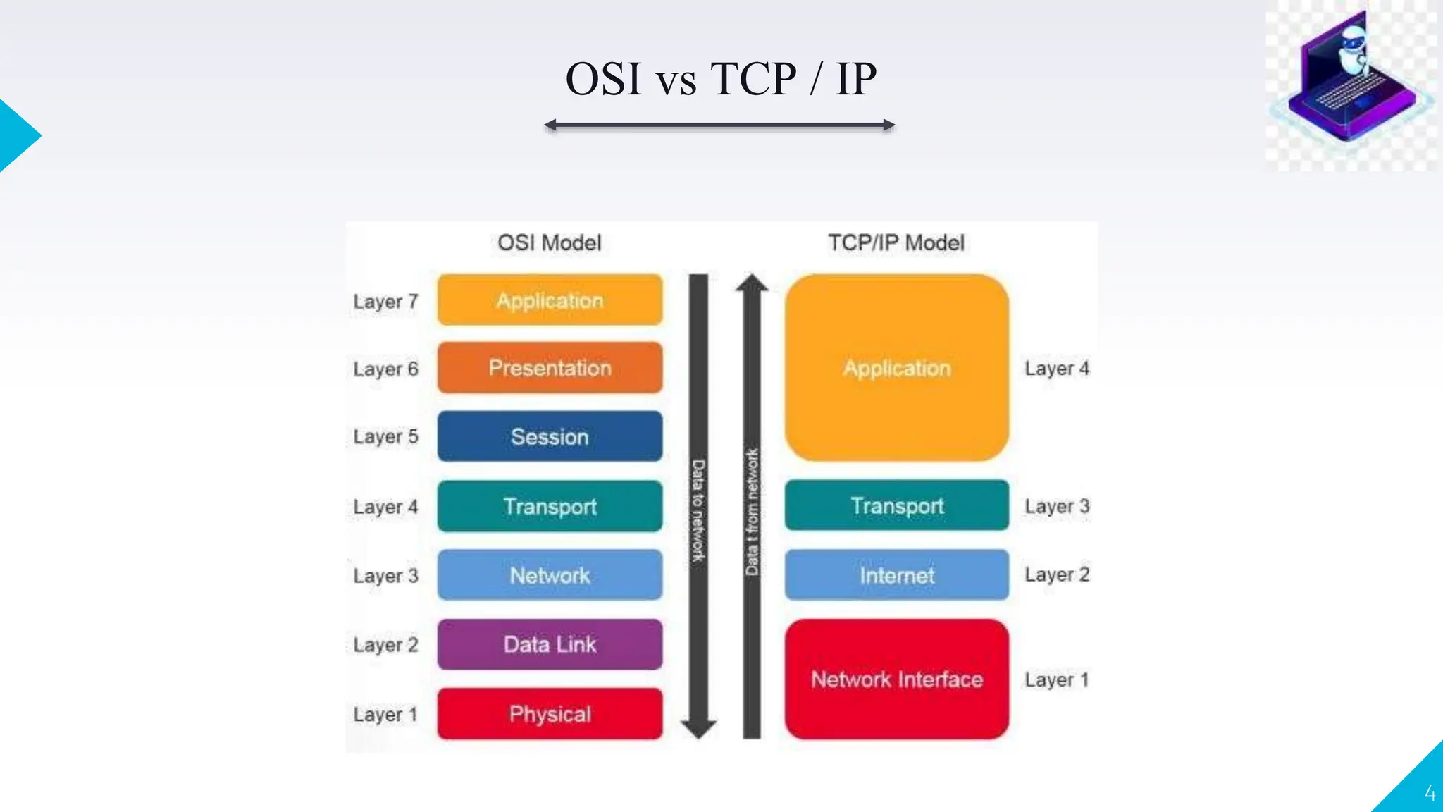 TCP_IP.pptx | Computer Networking | Computing