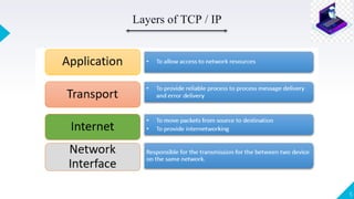 TCP_IP.pptx