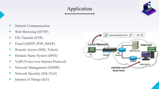 TCP_IP.pptx | Computer Networking | Computing