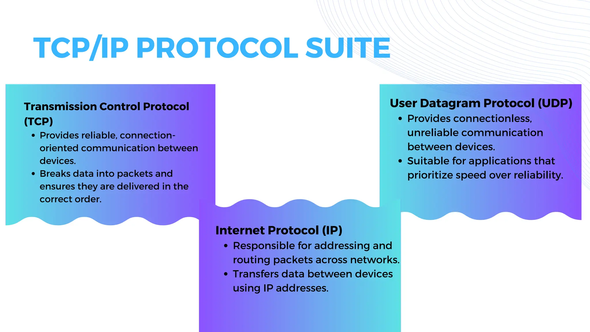 TCP IP PowerPoint presentation download. | PDF