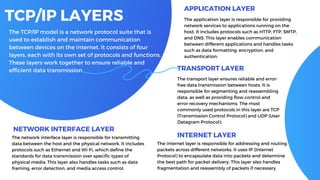 TCP IP PowerPoint presentation download. | PDF