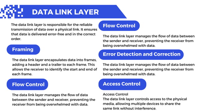 Tcp Ip Powerpoint Presentation Download Pdf Computer Networking