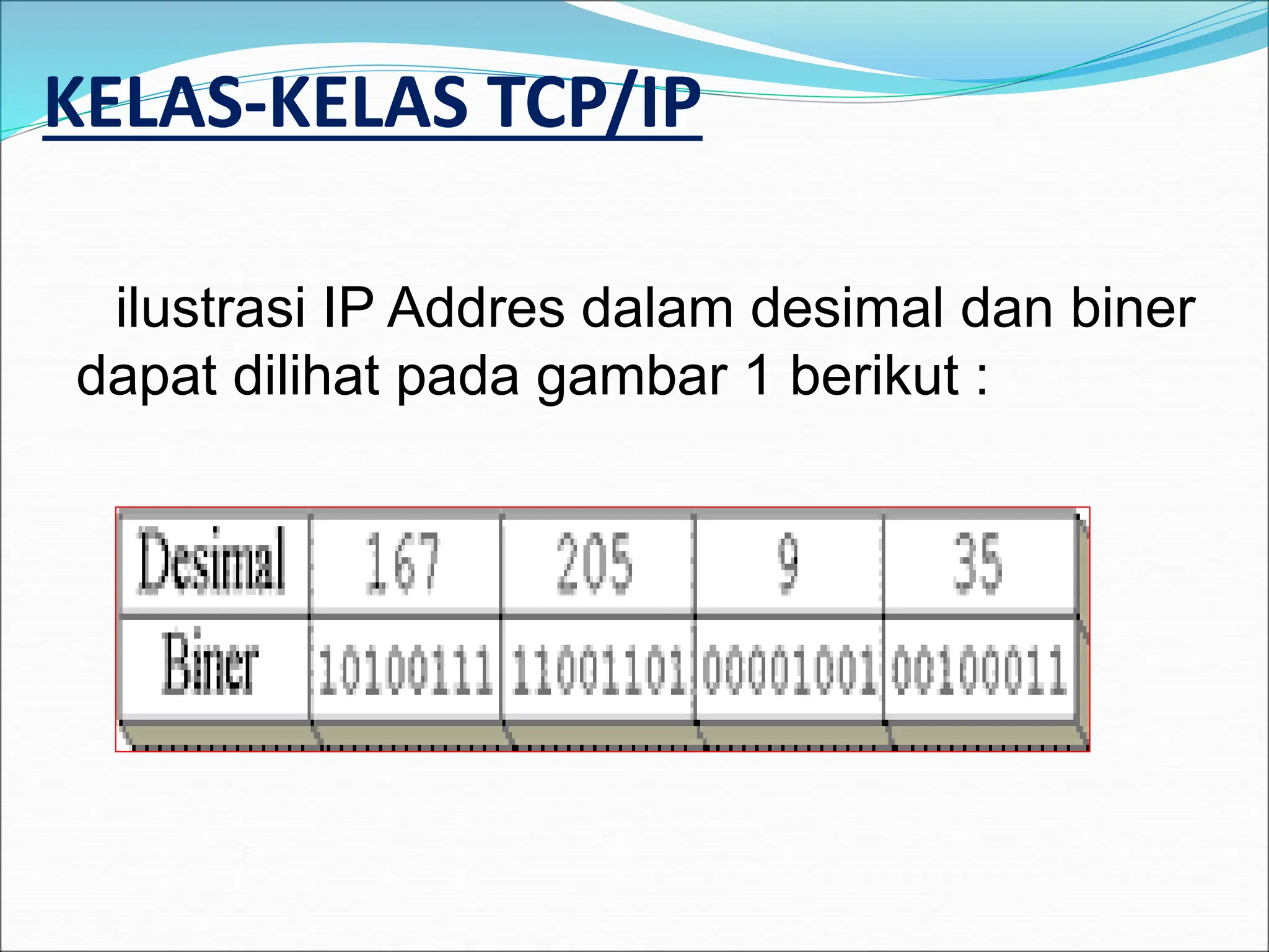 TCP IP tentang komputer dan pemrograman.ppt