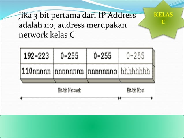 TCP IP tentang komputer dan pemrograman.ppt