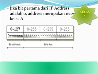 TCP IP tentang komputer dan pemrograman.ppt