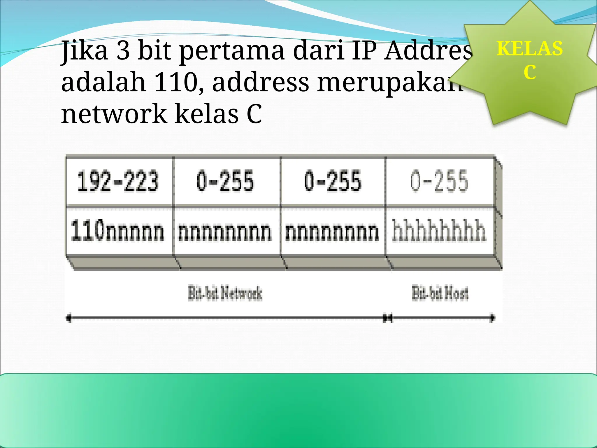 Pengenalan dan Pemahaman IP Address Jaringan Komputer | PPT