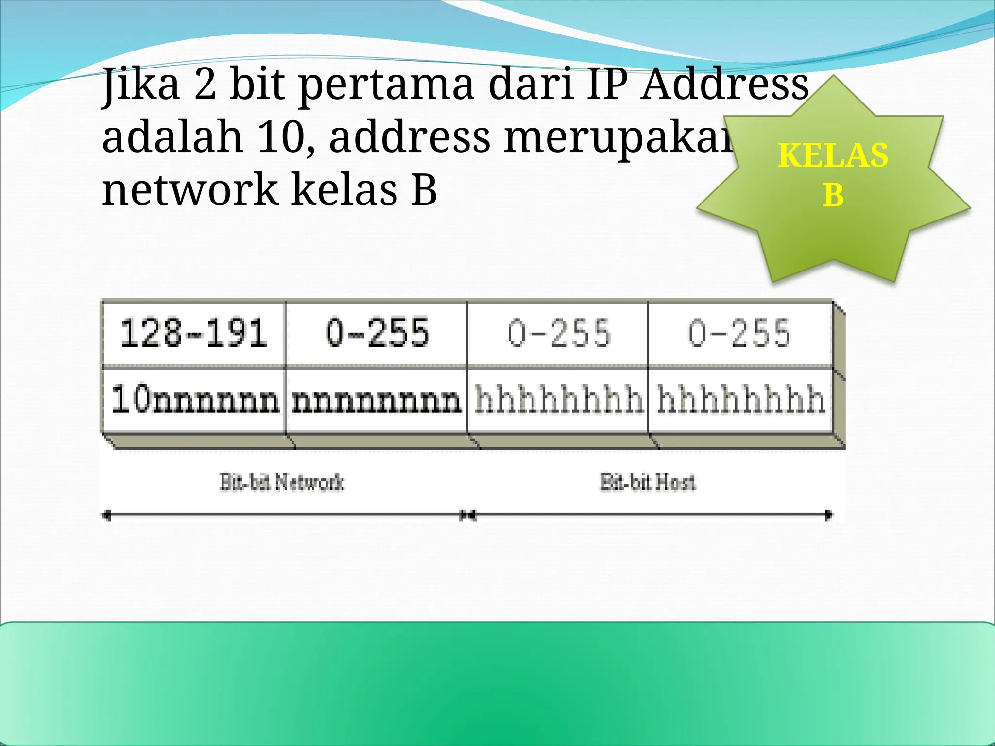 Pengenalan dan Pemahaman IP Address Jaringan Komputer | PPT