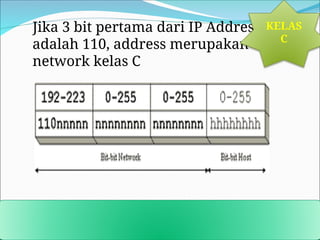 Pengenalan dan Pemahaman IP Address Jaringan Komputer | PPT