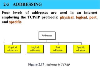 network model for tcp ip model computer lecture | PPT