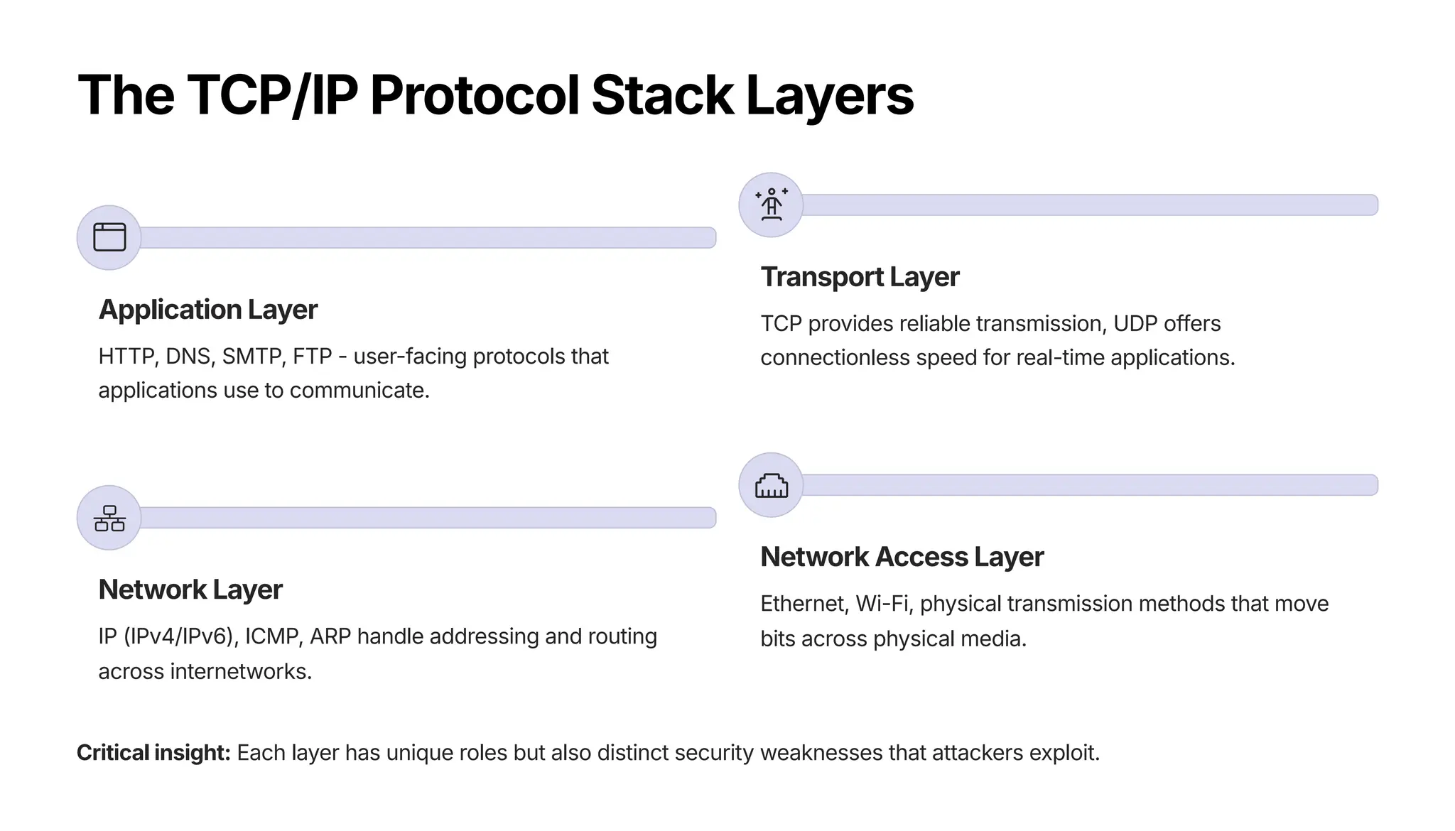 TCPIP-Protocol-and-Its-Vulnerabilities.pdf