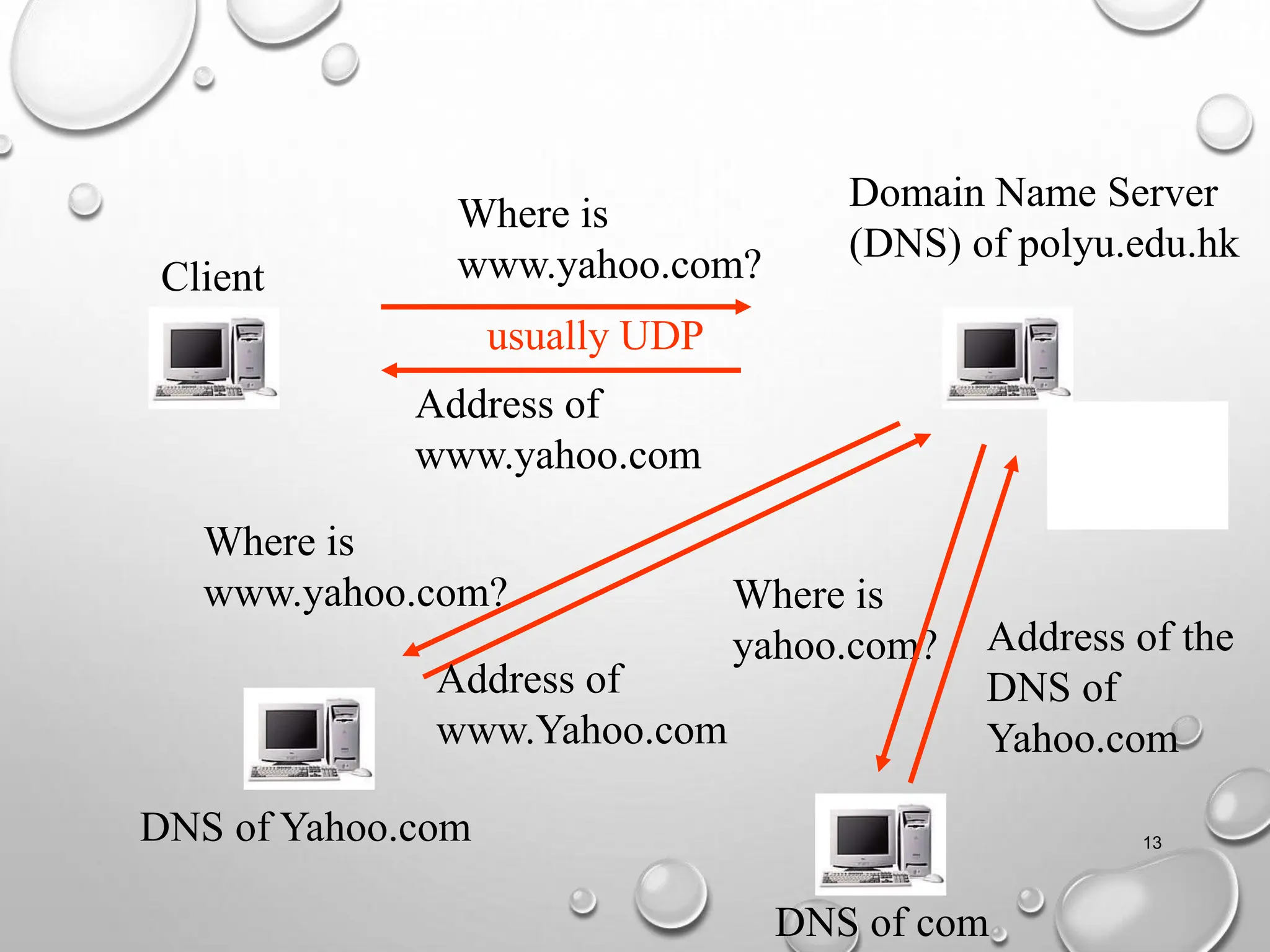 Tcpip Protocol Suite Model Transmission Control Protocol Ppt