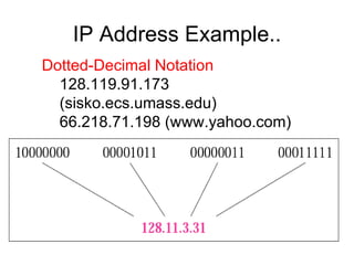 TCP IP Addressing | PPT