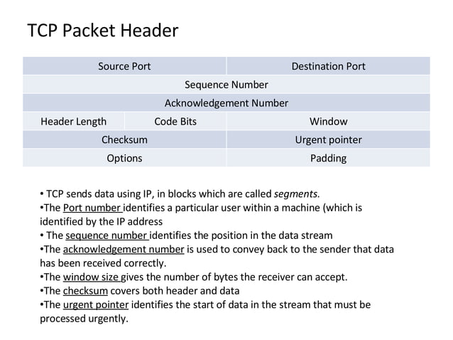 TCP/IP Basics