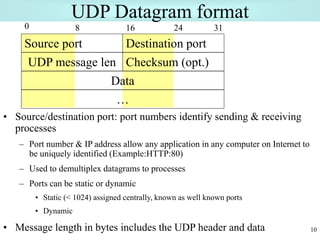 TCPIP in brief and working operation.ppt