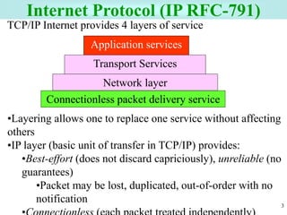 TCPIP in brief and working operation.ppt
