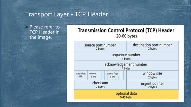 TCP/IP Introduction | PPT