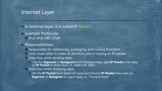 TCP/IP Introduction | PPTX