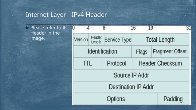 TCP/IP Introduction | PPT