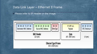 TCP/IP Introduction | PPTX