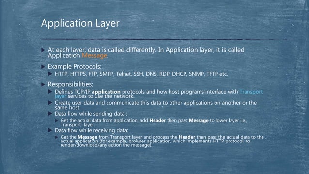 TCP/IP Introduction | PPT