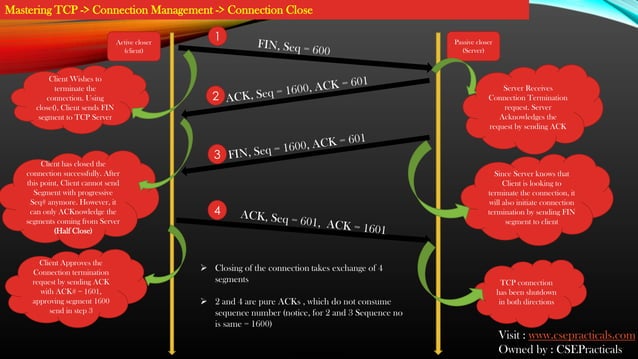 Master Class : TCP/IP Mechanics from Scratch to Expert | PPT