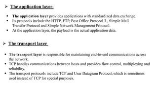 TCP/IP Modal | PPT