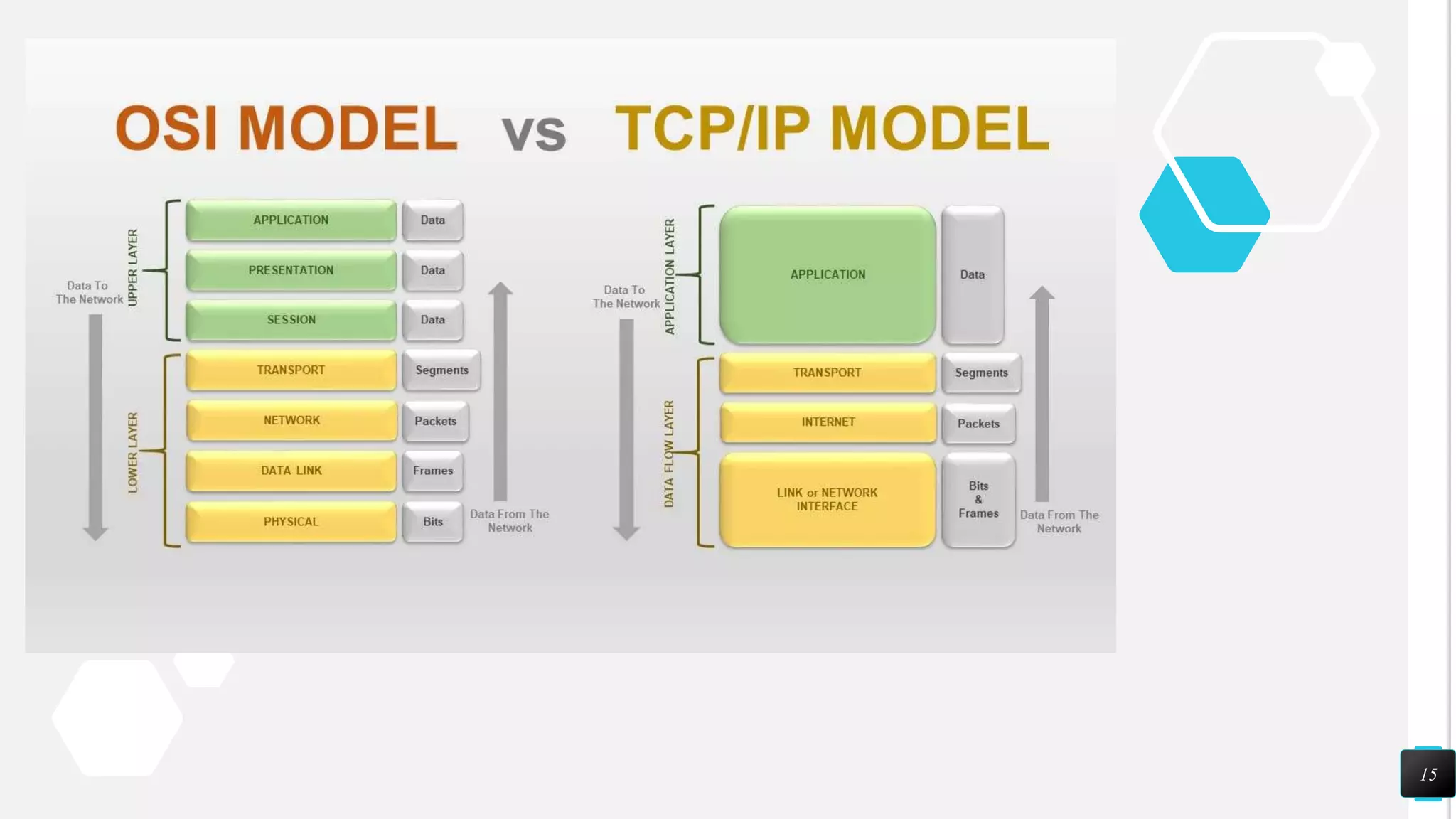 TCP/IP model | PPTX