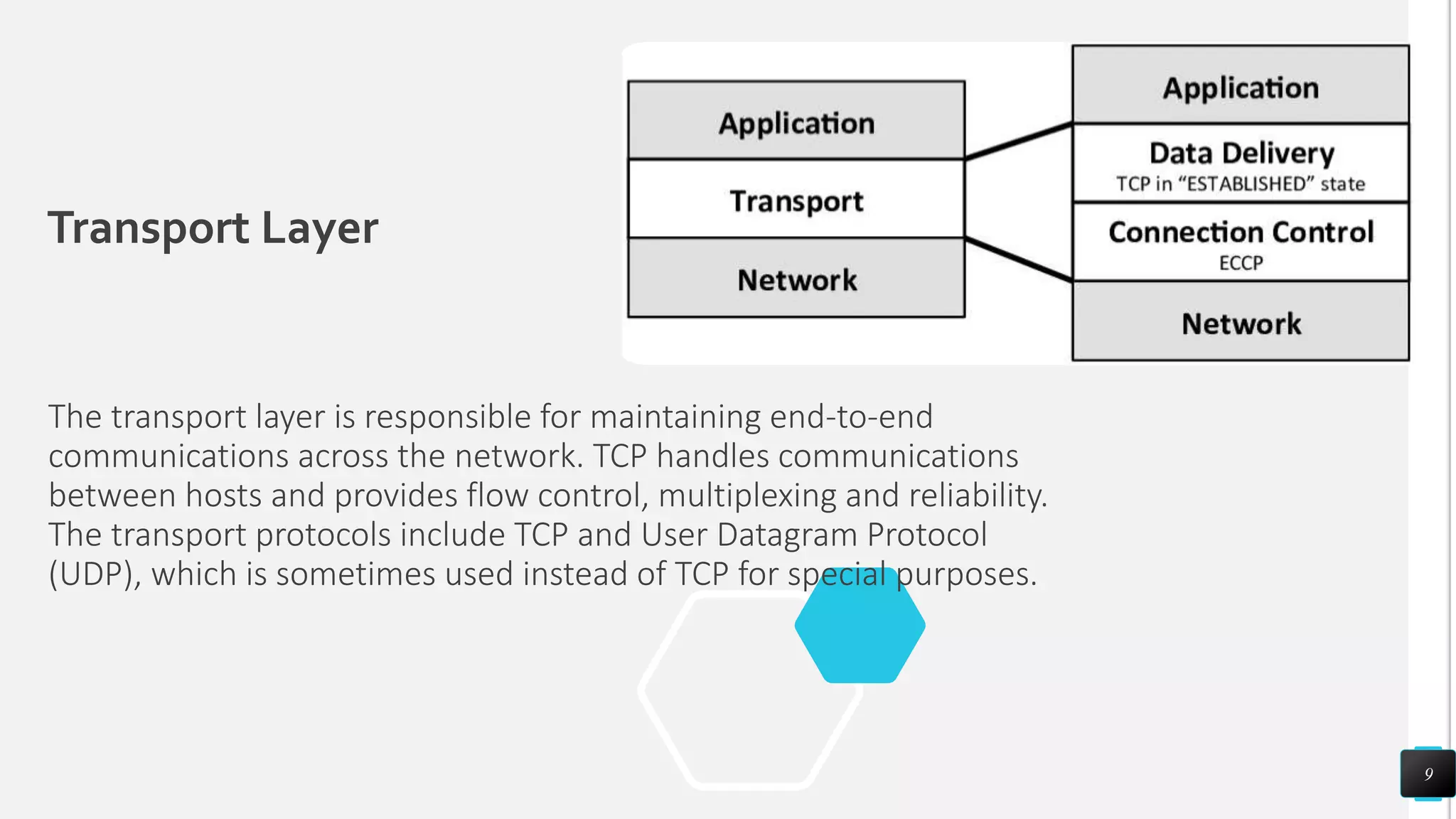 TCP/IP model | PPTX