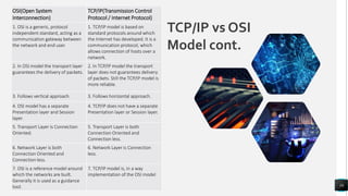 TCP/IP model | PPTX