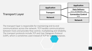TCP/IP model | PPTX