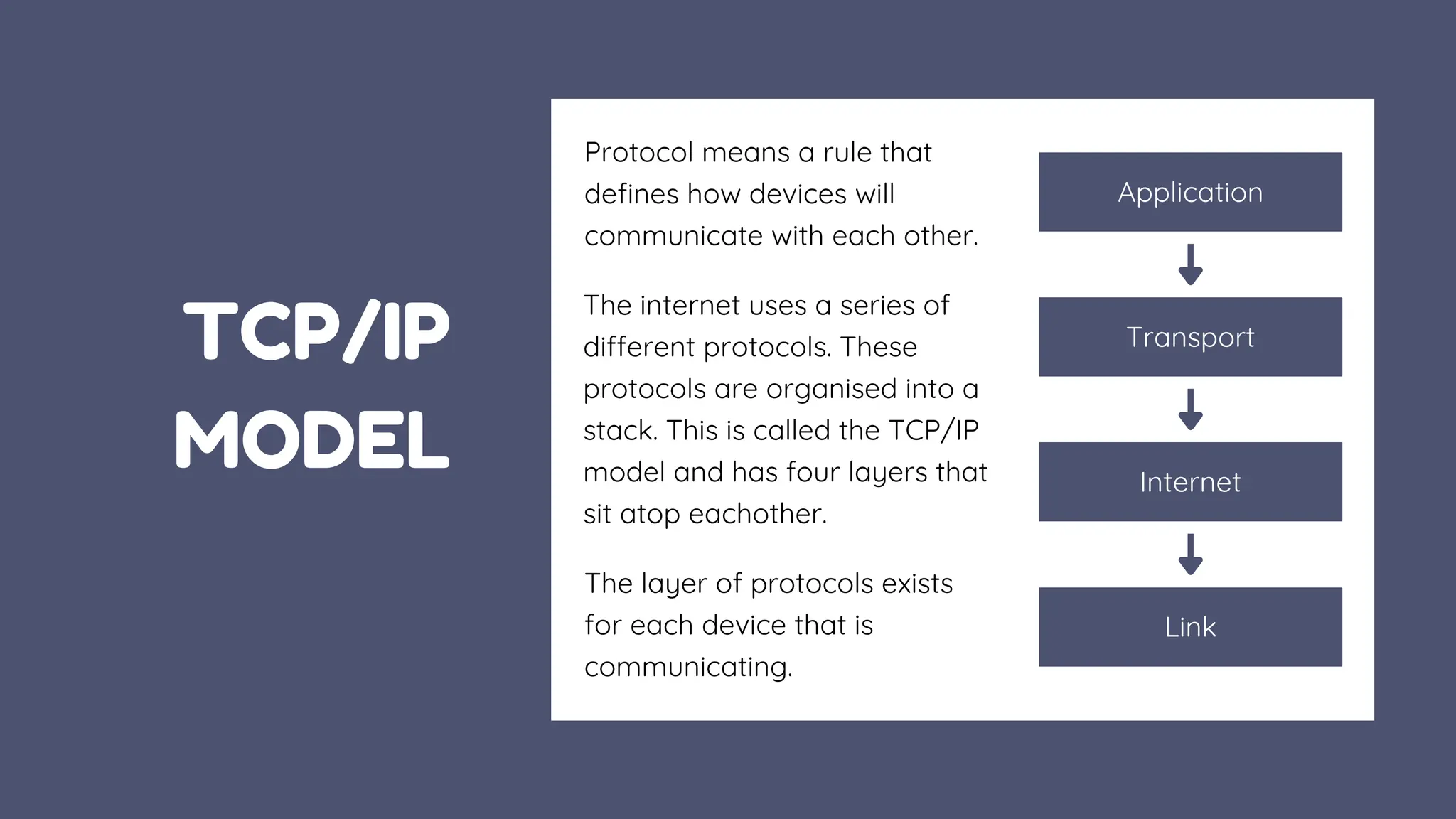 TCPIP Model Presentation in Blue Clean Style.pdf