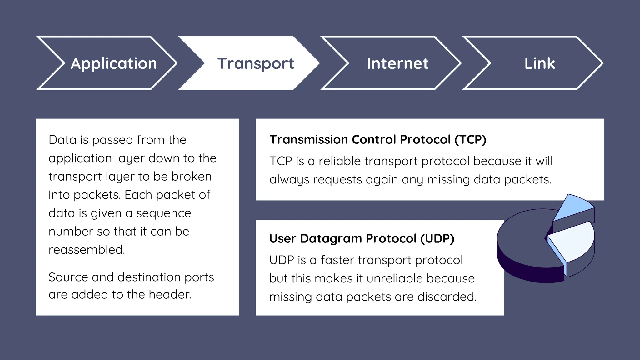 TCPIP Model Presentation in Blue Clean Style.pdf
