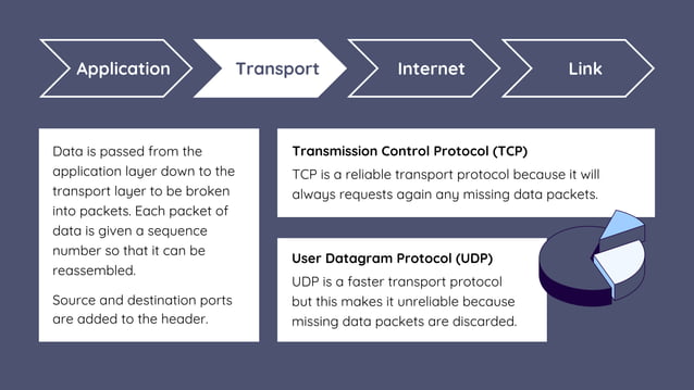 TCPIP Model Presentation in Blue Clean Style.pdf