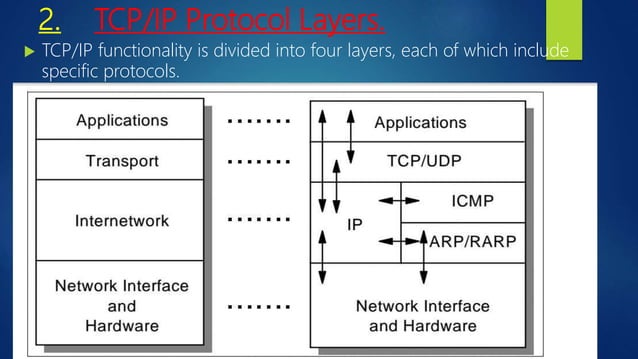 Tcp ip protocols | PPT