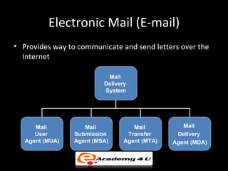 Tcpip services and applications | PPT