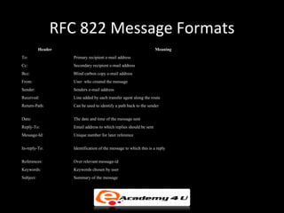 Tcpip services and applications | PPT