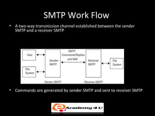 Tcpip services and applications | PPT | Email | Internet