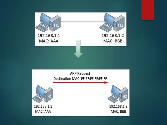 Tcpip Slidesppt 