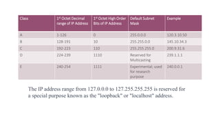 TCP/IP suite presentation slides and data.pptx