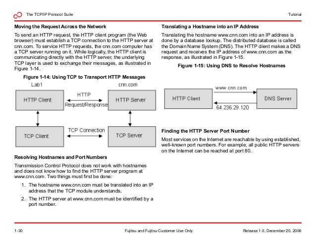 Tcpip Tutorial 