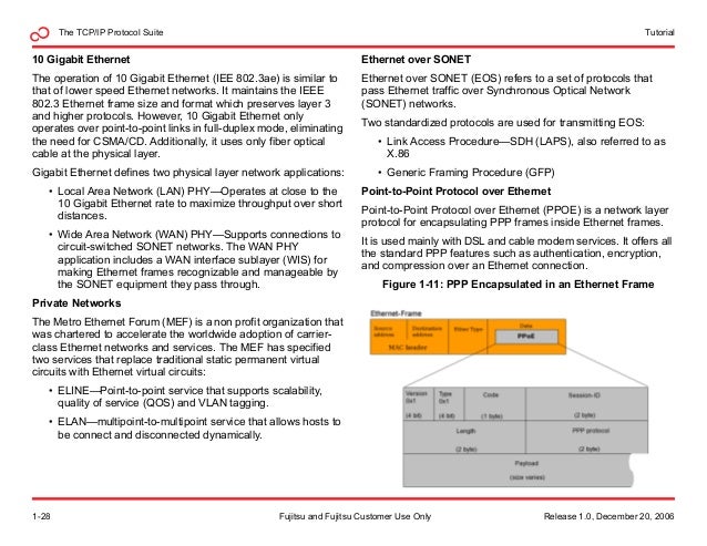 Tcpip Tutorial