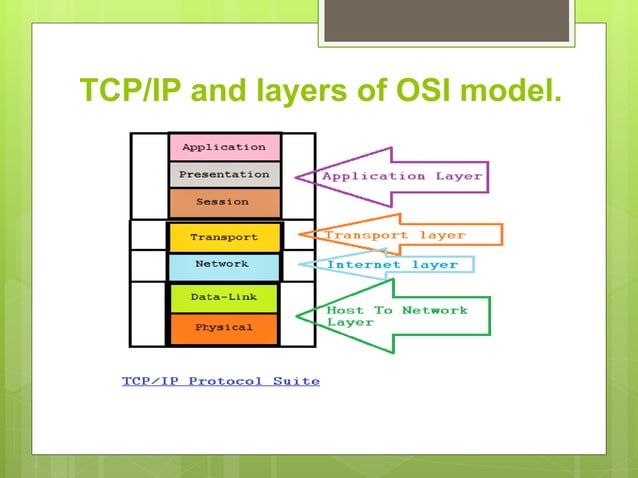 Tcp ip tutorial | PPT