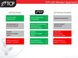 Tcp led presentation elite added | PDF | Technology & Computing