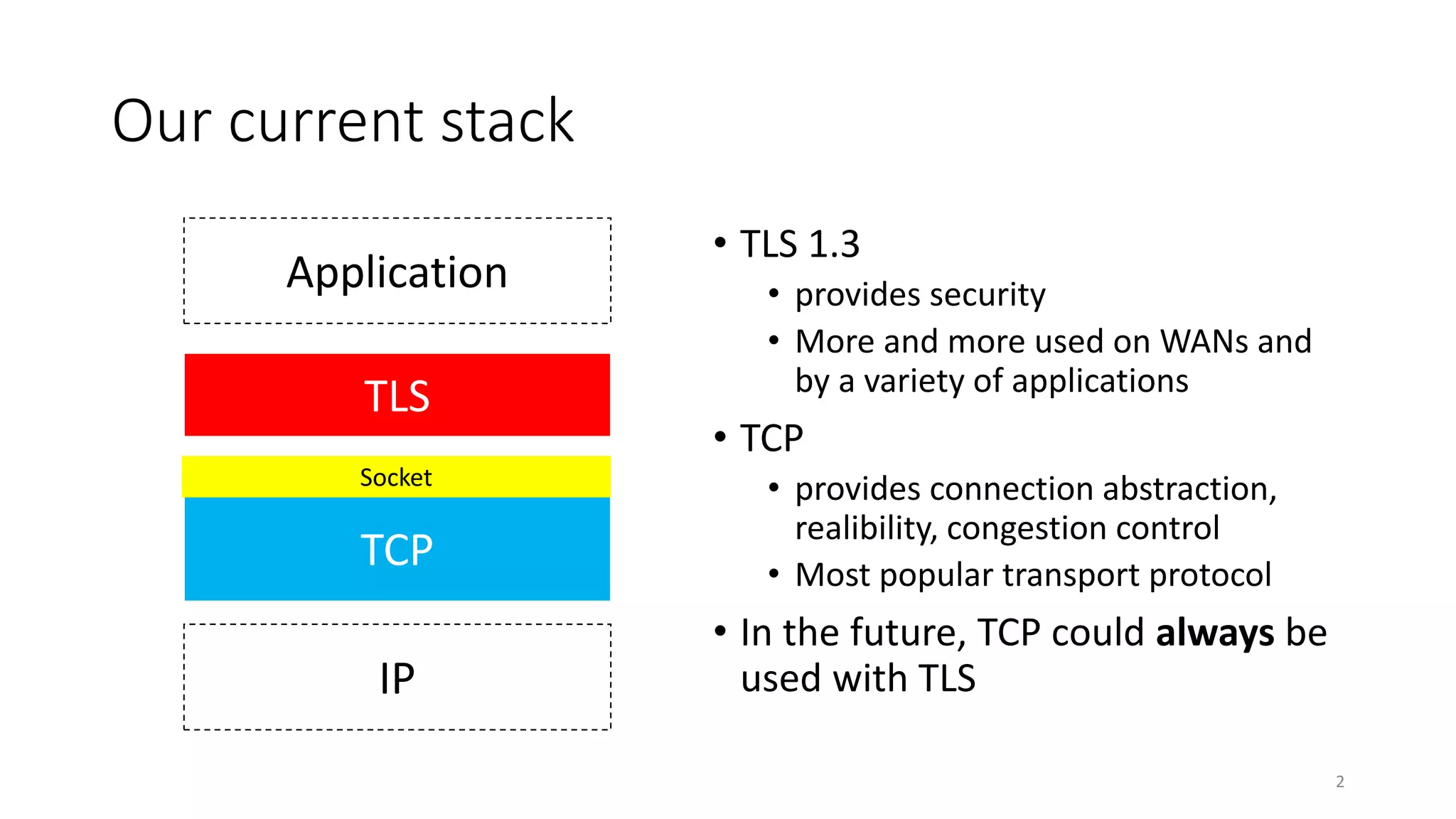 TCPLS presentation @ietf 109 | PPT