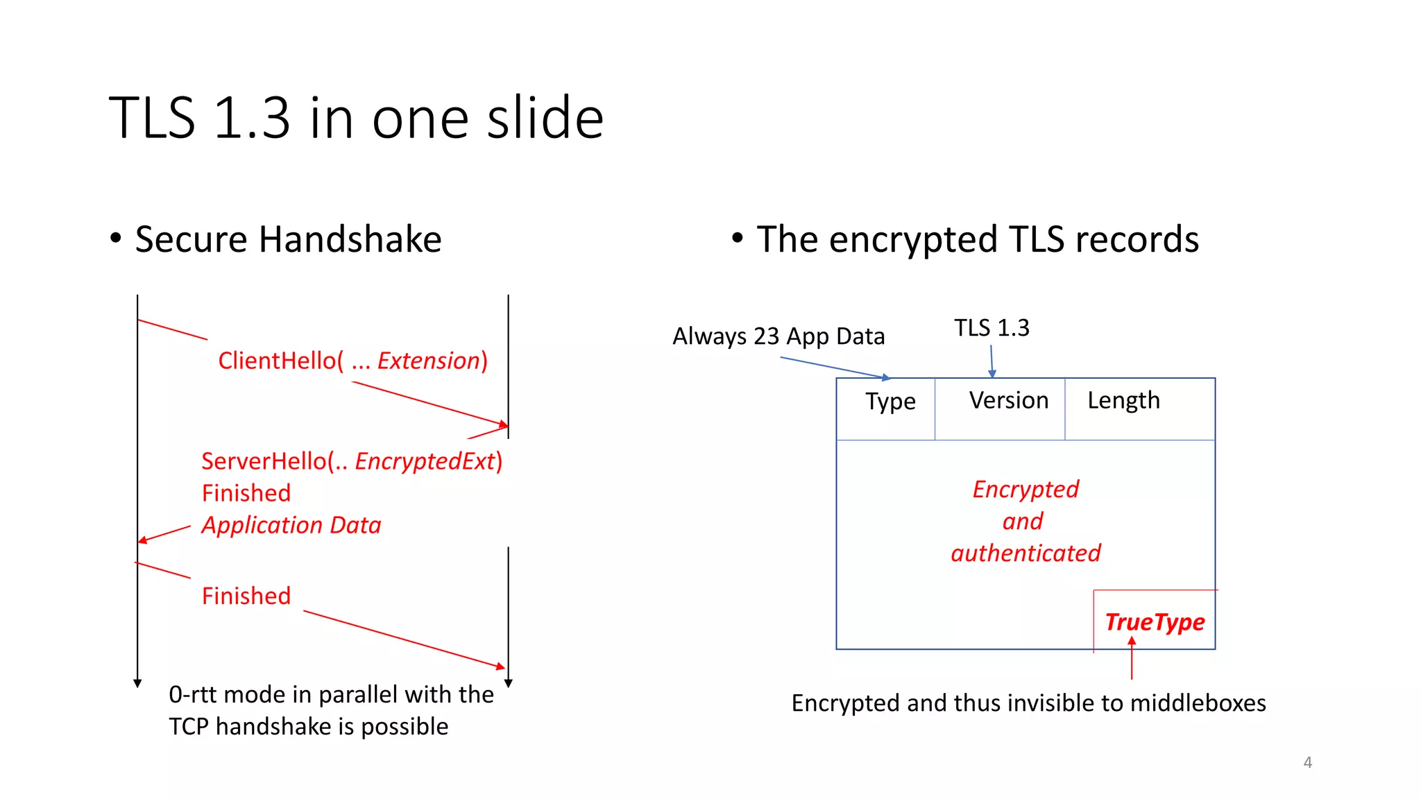 TCPLS presentation @ietf 109 | PPT