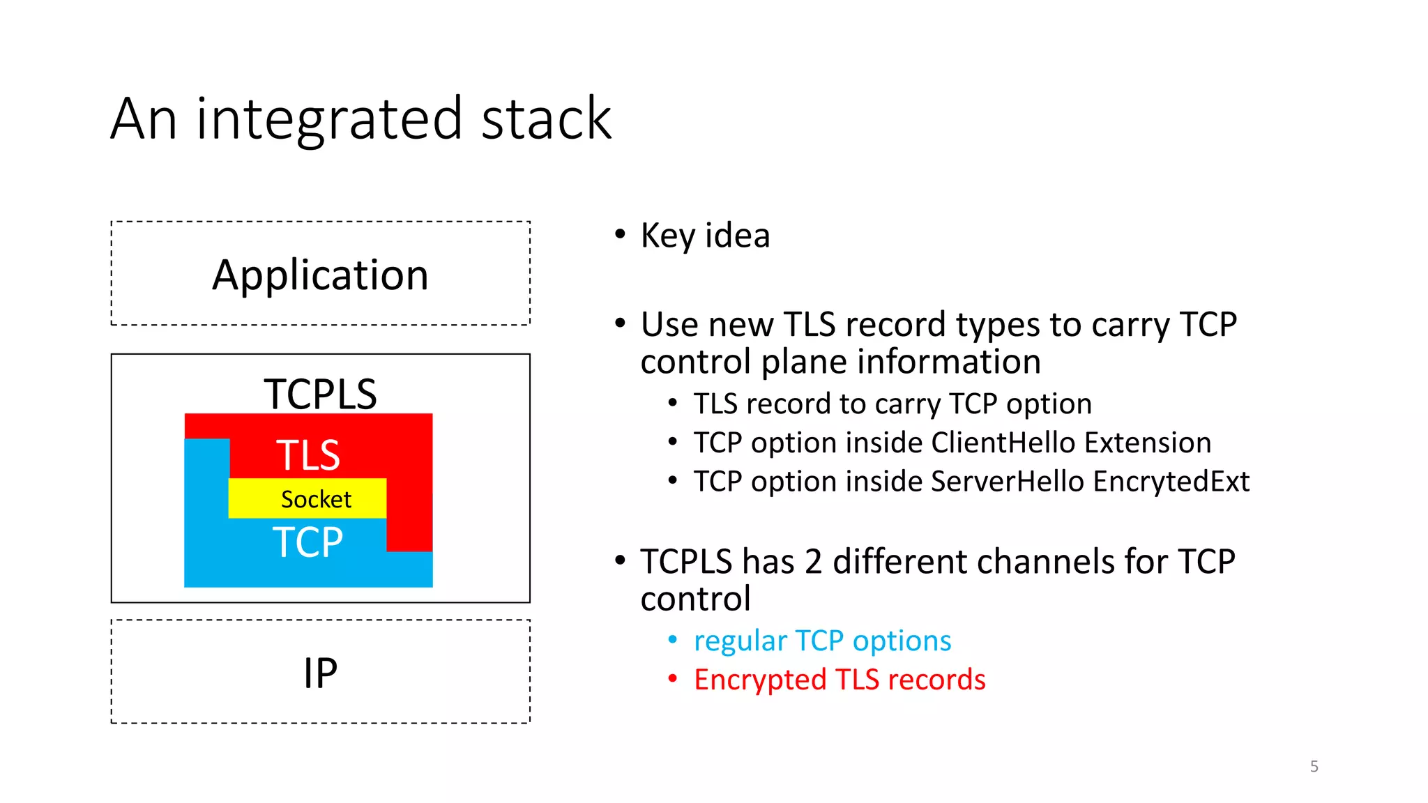 TCPLS presentation @ietf 109 | PPT