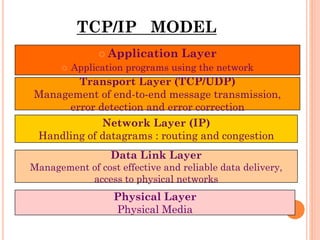 Tcp/ip model | PPTX