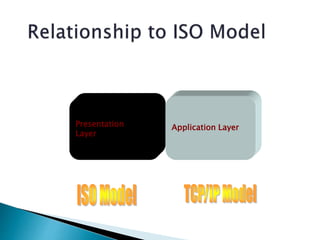 Tcp model by ananya shukla | PPT